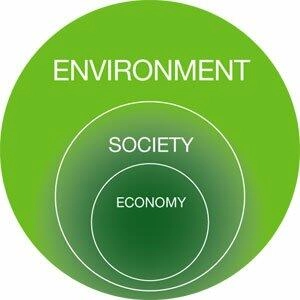 Sustainable Economy | What is a sustainable economy | Econation